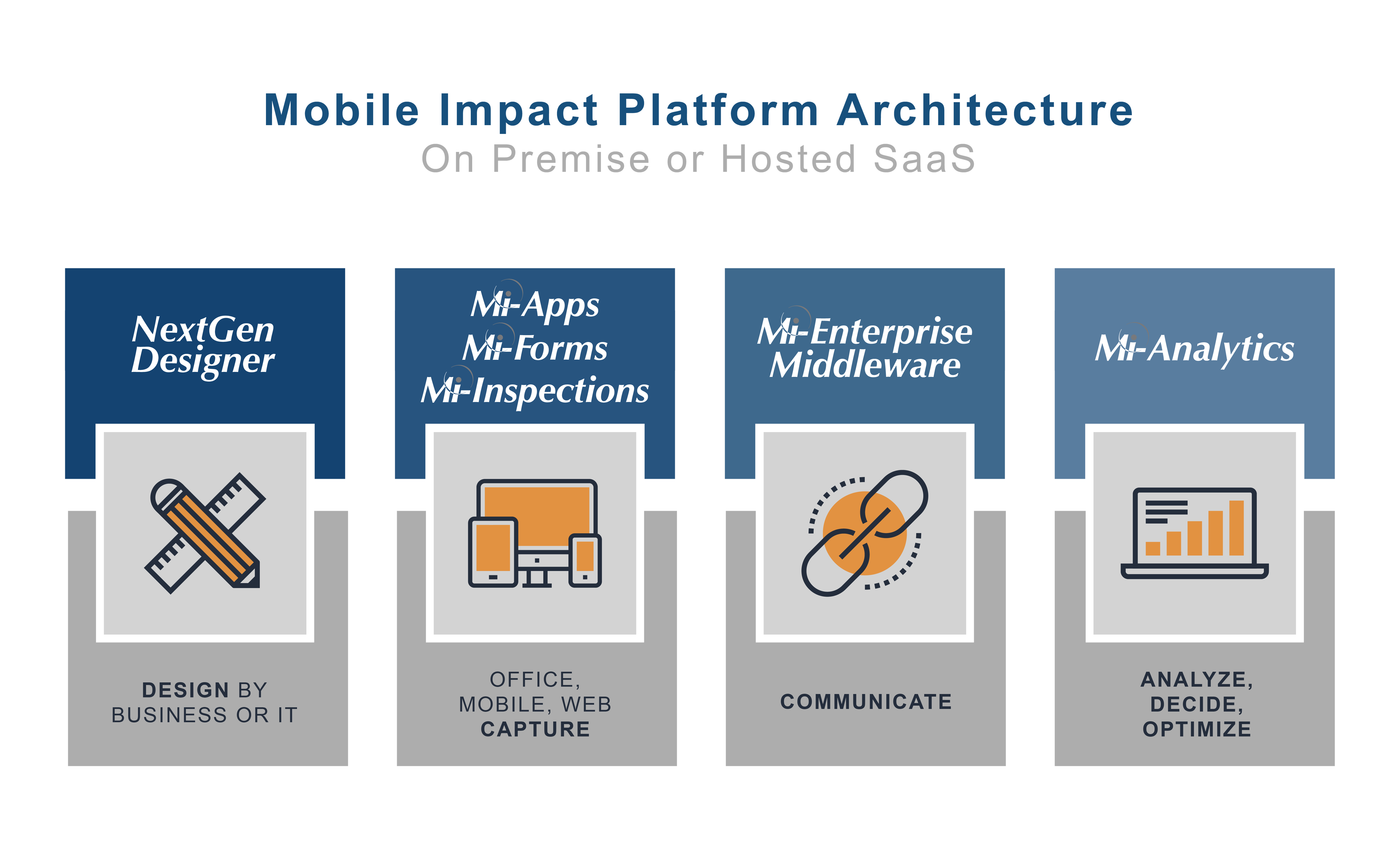 Mobile Impact Platform
